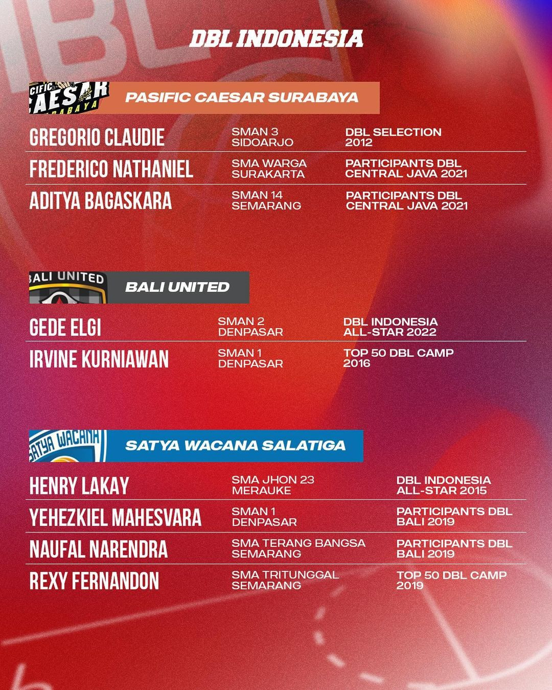 Cek! Ini Alumni DBL yang Berlaga di IBL 2024, Terbanyak Ada di ... Cek! Ini Alumni DBL yang Berlaga di IBL 2024, Terbanyak Ada di ...